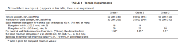 ASTM A252 Grade 1, 2 and Grade 3 Pipe Pile from IBC