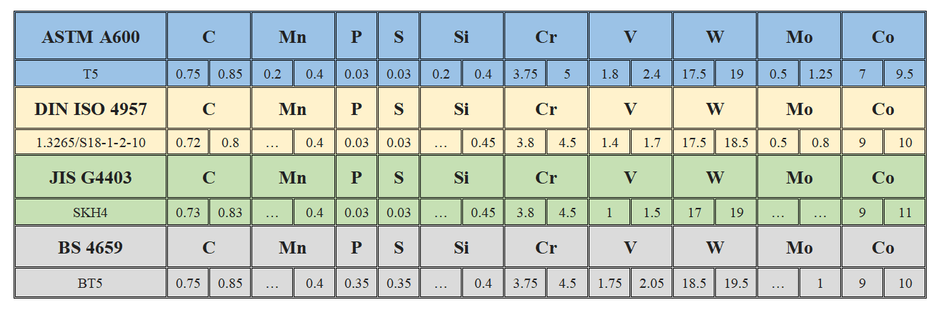 aisi 1025 equivalents – 鋼材 海外規格対照表 – WIUX