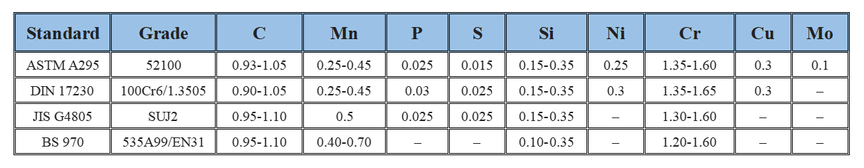 52100 Bearing Steel | From IBC (Tianjin) Industrial Co., Ltd