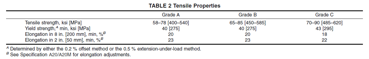 ASME SA662 Pressure Vessel Plate | High Quality | IBC Group