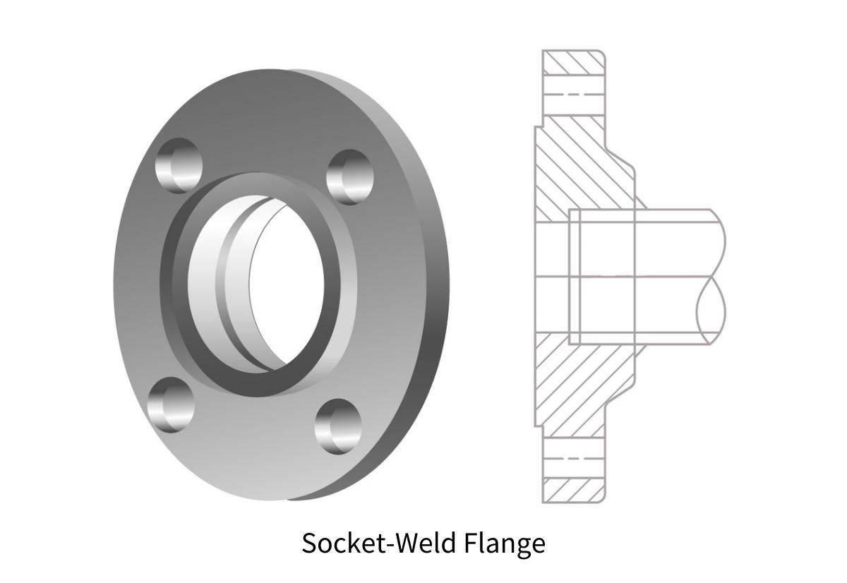 Classification of Flange | IBC Manufacturer All Kinds of Flange